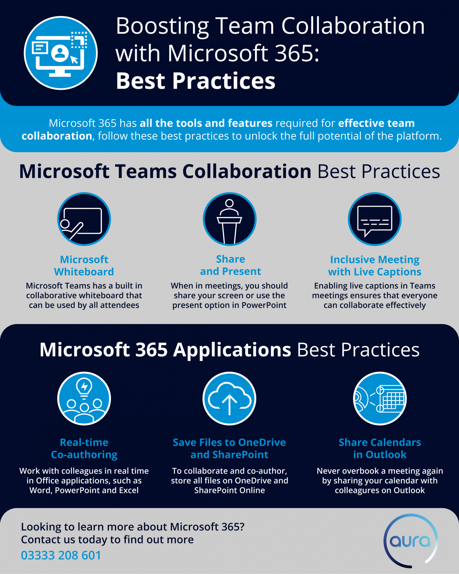 Enhancing Collaboration in the Workplace with Microsoft 365
